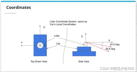 学习笔记点云库PCLPoint Cloud Library 介绍 pcl库 CSDN博客