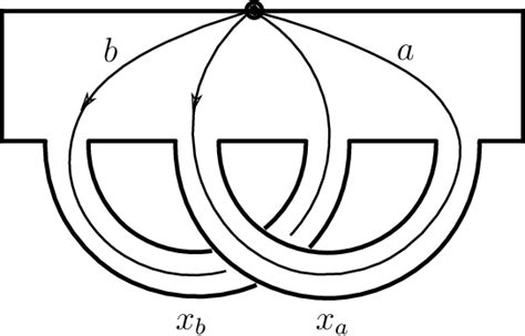 A discrete connection x b x a H on Σ o Download Scientific Diagram