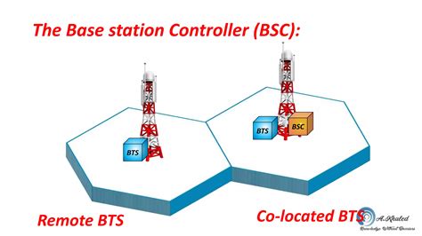 Gsm Network Architecture Pptx