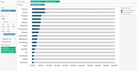 Dashboard Gauge 2 How To Make Rounded Bars And Scales In Tableau