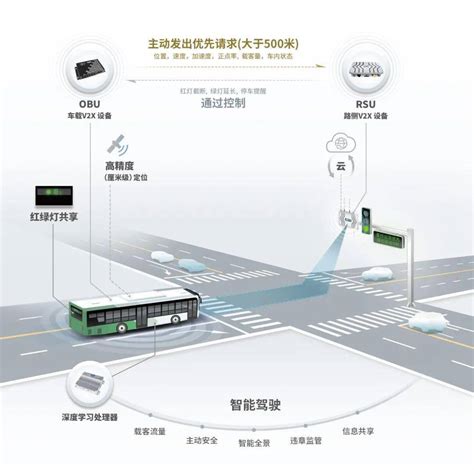 自动驾驶三大难题技术成熟度法规容忍度成本接受度 新程序员 马潍