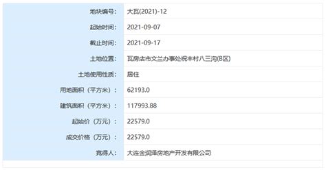 土拍快报：金地底价摘瓦房店超62万平居住地块大连市