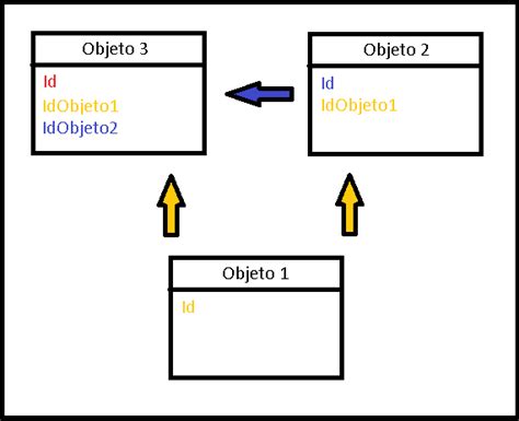C Problema Ao Salvar Uma Alteração Usando Entity Framework Stack