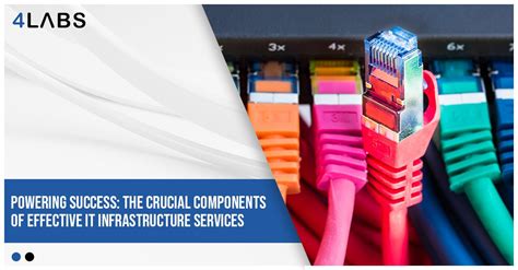 4labs Technologies On Linkedin Digital Networkmanagement Infrastructure Connectivity Agility