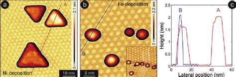 A Stm Topograph 60 Â 60 Nm 2 Of Predeposited Ni On Download