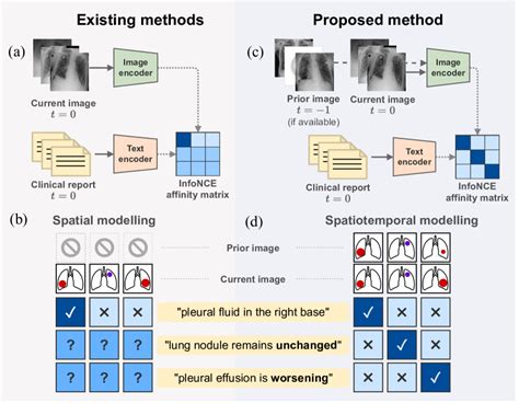 230104558 Learning To Exploit Temporal Structure For Biomedical