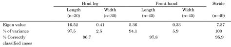 Figure 1 From Estimation Of Leopard Population Size In A Secondary