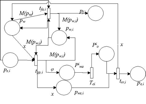 Figure 1 From Modeling And Analyzing Adaptive Energy Consumption For Service Composition
