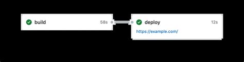 Automating Deployment To GitHub Pages Using GitHub Actions Aliaksei Hrynko