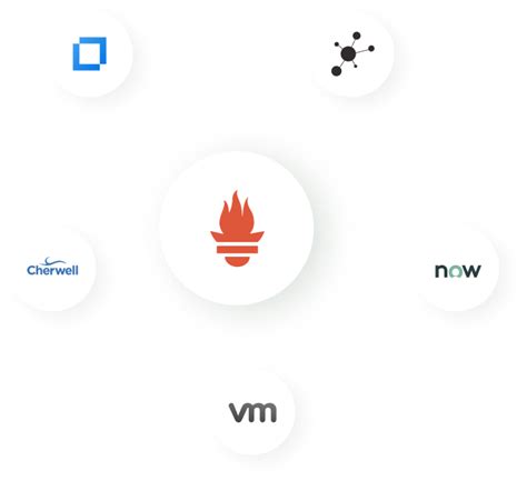 Prometheus Integrations Zigiops Integration Platform