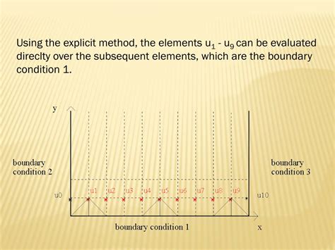Ppt The Finite Difference Method Powerpoint Presentation Free
