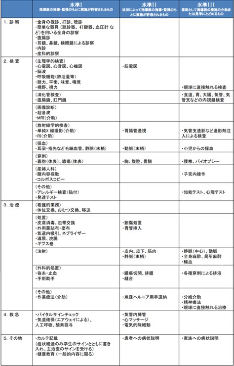 新専門医制度、偏在対策の効果検証せよ―医師養成と地域医療検討会 Gemmed データが拓く新時代医療