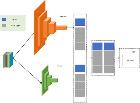 Figure 3 From A Novel Decoupled Knowledge Distillation Semantic Scholar