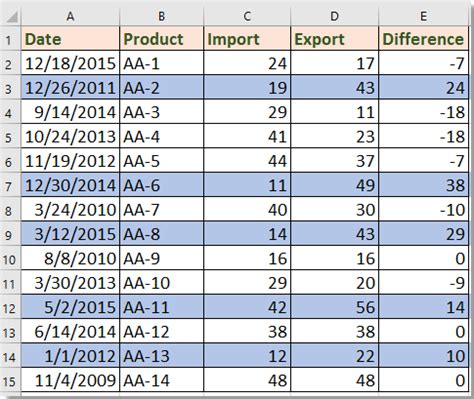 How To Remove Conditional Formatting But Keep Format In Excel