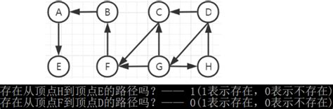 《数据结构》上机实验第八章 —图 Ⅰ假设图用邻接表表示设计一个算法输出从顶点i到顶点j的所有简单路径。 Csdn博客