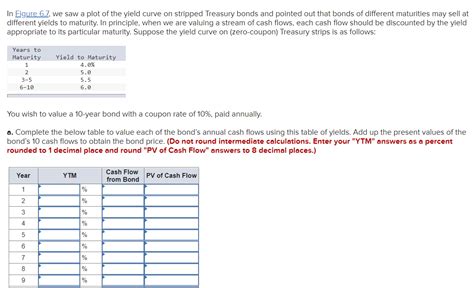 Solved In Figure We Saw A Plot Of The Yield Curve On Chegg