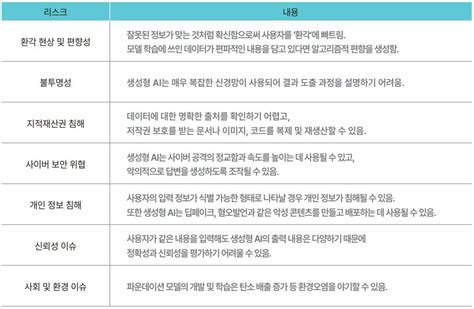 Ai 어디까지 왔나 생성형 Ai 톺아보기 3 테크42