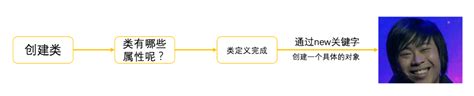 Java基础之面向对象类对象方法 自由和冒险 博客园