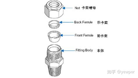 世伟洛克swagelok卡套接头专业资料 知乎