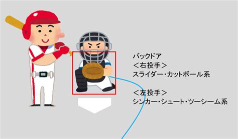 【図解・野球用語】フロントドアバックドアとは？【近年注目の「ドア系」配球を解説】 野球観戦の教科書