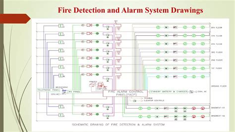 Fire Detection And Alarm System Fdas Pptx