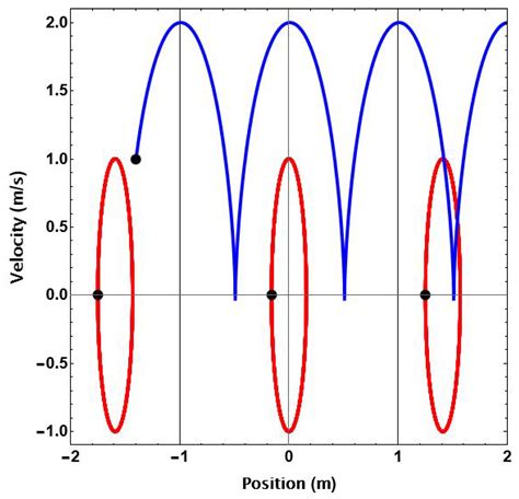 Optimal Control Of Nonlinear Nonautonomous Energy Harvesting Systems