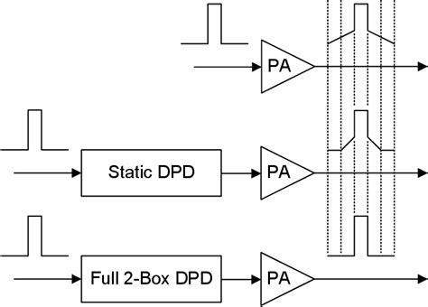 Figure 2 From 2014 A Digital Predistortion System With Extended