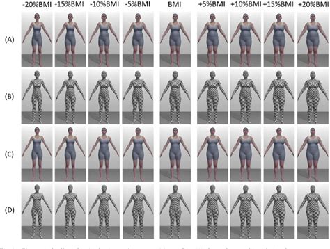Figure 2 From Can I Recognize My Bodys Weight The Influence Of Shape