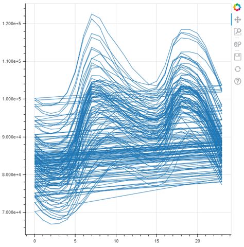 Python How To Overlay Time Series From Each Day On One Plot Stack Overflow
