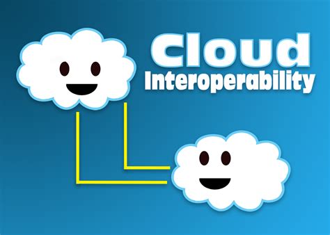 Cloud Interoperability And Communication ERP Cloud Blog