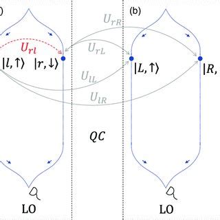 Experiment Setup Showing The Two Interferometers The Two Particles A Download Scientific