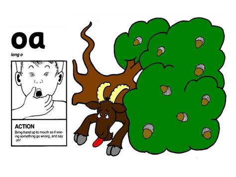 Jolly Phonics Sounds And Actions