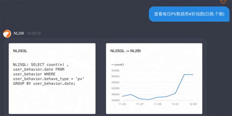 PolarDB NL2SQL 阿里云帮助中心
