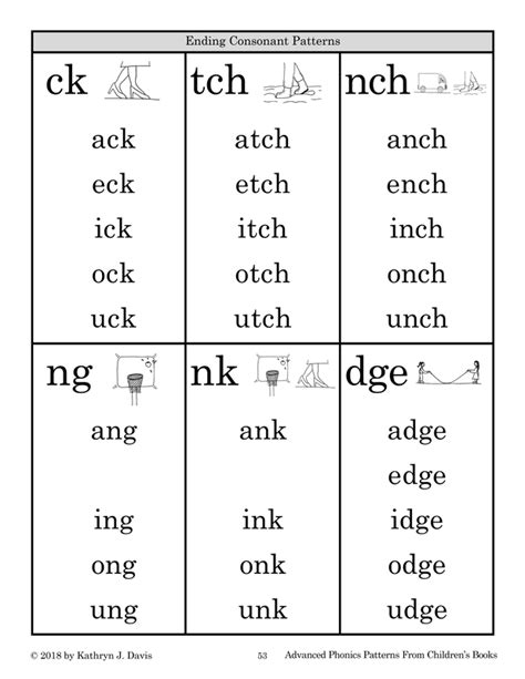 Types Of Consonants