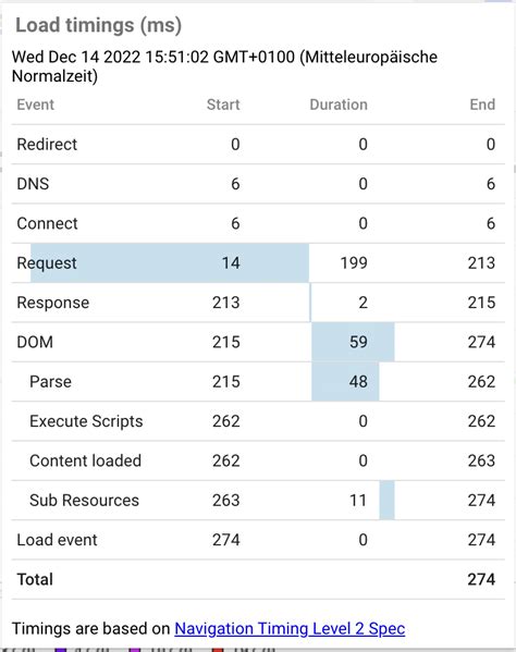 Fastcgi Does Not Work With Nginx · Issue 137 · Linuxserverdocker