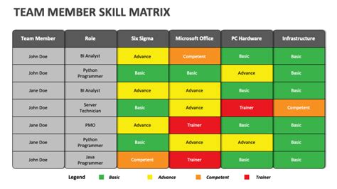 Skill Mapping Panduan Lengkap Untuk HR Gajihub Blog