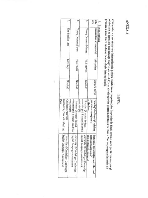 Anexa 2 Pdf