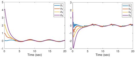 Event Triggered Bounded Consensus Tracking For Second Order Nonlinear Multi Agent Systems With