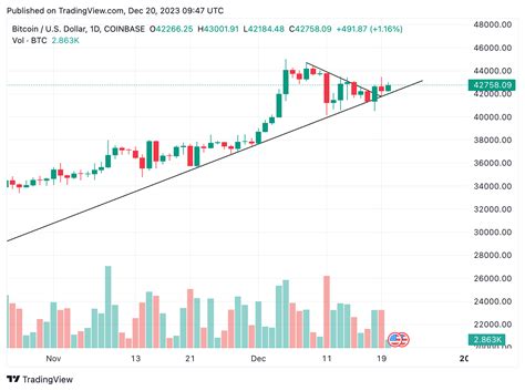 Bitcoin Confirms Breakout And Altcoins Explode Higher Crypto Daily