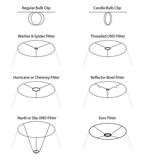 How To Measure A Lamp Shade Shades Of Light