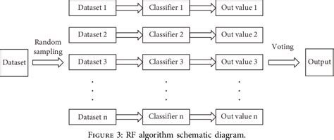 Figure 1 From Financial Fraud Identification Based On Stacking Ensemble