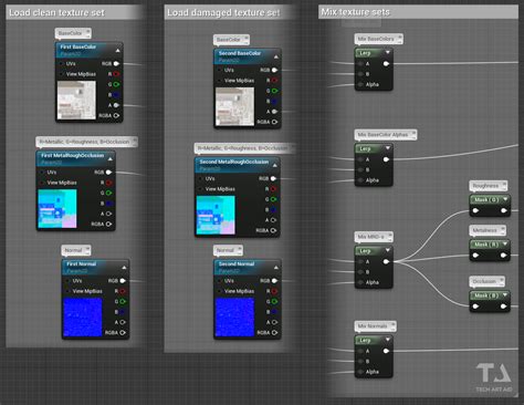 Good Looking Randomization For Procedural Buildings Tech Art Aid
