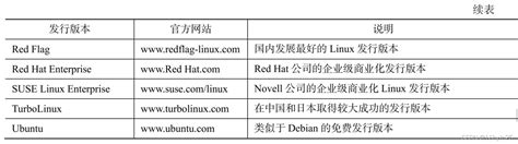 And1ubuntu Linux 简介 阿里云开发者社区