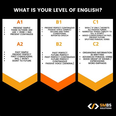 smbs smart business solutions on linkedin education training