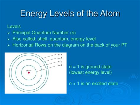 Ppt Chapters The Atom Powerpoint Presentation Id