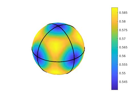 Matlab Mesh Fc Graphics4mesh Toolbox