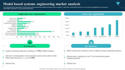 Model Based Systems Engineering Market Integrated Modelling And Engineering Ppt Slide