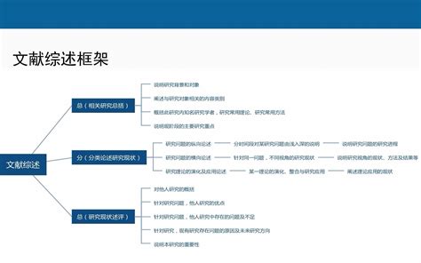 如何撰写文献综述，文献综述框架、文献综述写作方法、写作技巧。 Bilibilib站无水印视频解析——6li6在线工具箱