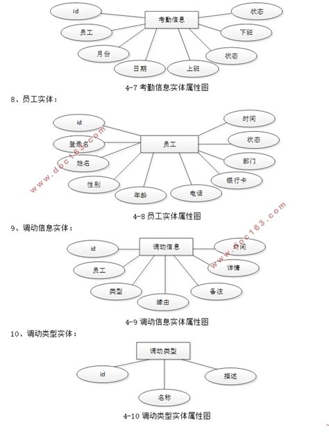 人事管理系统的设计与实现ssmmysql含录像javaweb毕业设计论文网