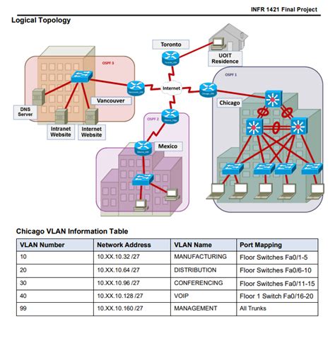 Solved Step 2 Configure EtherChannel Between Chicago Chegg